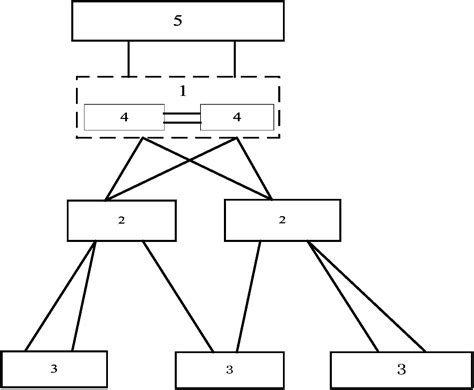 Data Center Network Redundancy Control Device By Adopting Multi Chassis