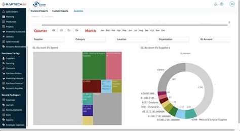 Ai Driven Automation And Analytics Platform Raptech Ai