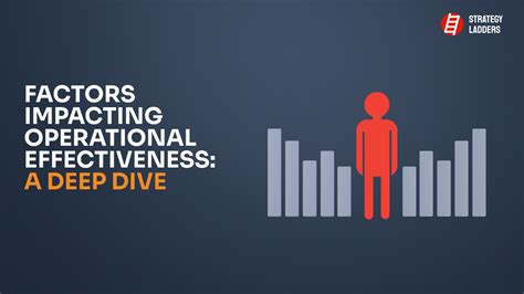 Factors Impacting Operational Effectiveness A Deep Dive 2025