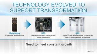 Scale IO Software Defined Block Storage PPT