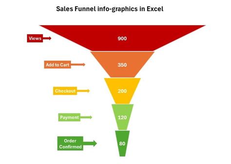 Sales Funnel Infographic Chart 9 Pk An Excel Expert