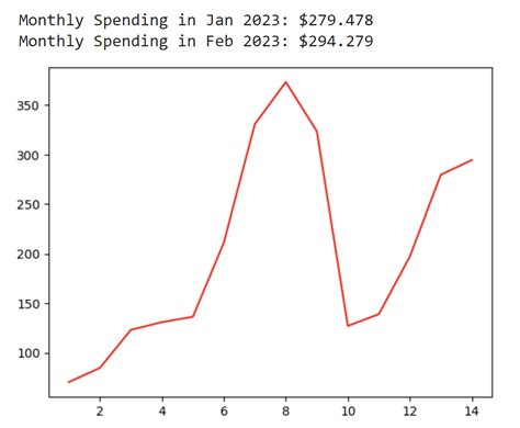 GitHub PrayaagM Financial Analysis With Python Conducted Data Analysis On Financial Records