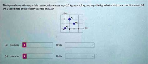 solved the figure shows a three particle system with masses m1 2 7