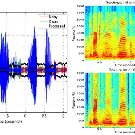 example of speech enhancement with proposed locally adaptive algorithm