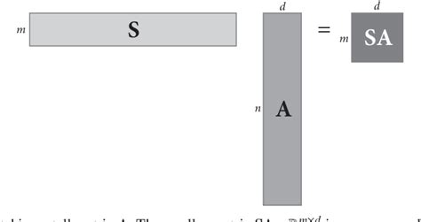 Figure 41 From Information Theoretic Bounds On Sketching Semantic
