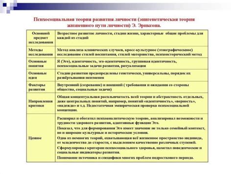 Теория идентичности эрика эриксона