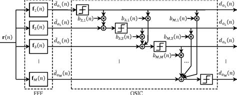 figure 1 from low complexity adaptive decision feedback equalization of