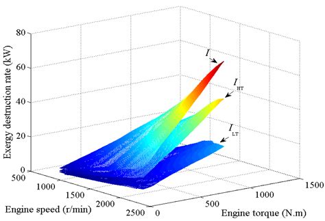 Energies Free Full Text Analyzing The Performance Of A Dual Loop Organic Rankine Cycle