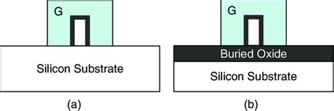Cross Section View Of Structural Differences Between A Bulk Finfet Download Scientific