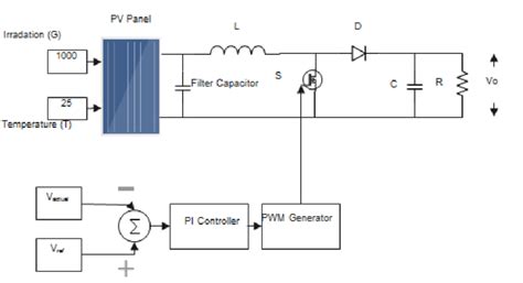 Simulink Model Of Pi Based Mppt Control Download Scientific Diagram Simulink Model Of Pi Based Mppt Control Download Scientific Diagram