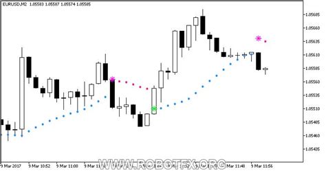 Alice Wonders On Linkedin Sslalert Indicator Metatrader 5