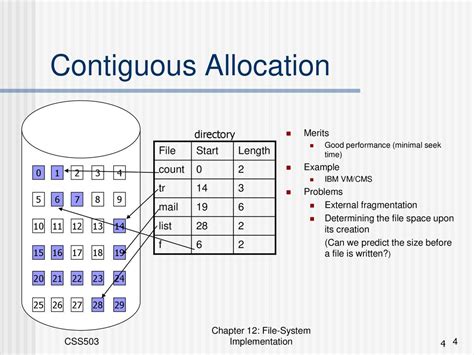 chapter 12 file system implementation css503 systems programming ppt