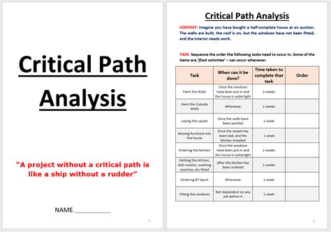 Network Diagrams Analysis Critical Path Analysis Business A Level Teaching Resources