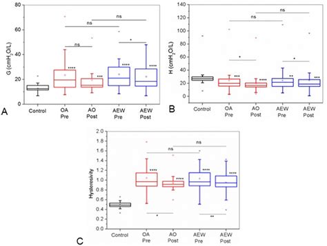Oscillometry In Asthma Respiratory Modeling And Analysis In Occupatio