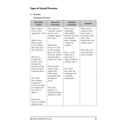 O Level Geography Ultimate Guide Pure