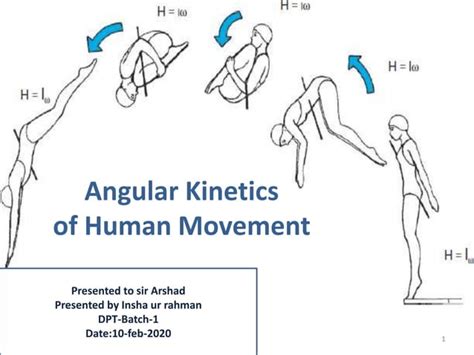 Angular Kinetics PPTX