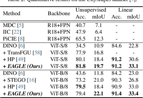 Eagle Eigen Aggregation Learning For Object Centric Unsupervised Semantic Segmentation