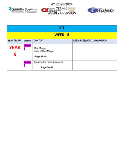 Overview Year 8 Ict Term1 Weekly Overview Pdf