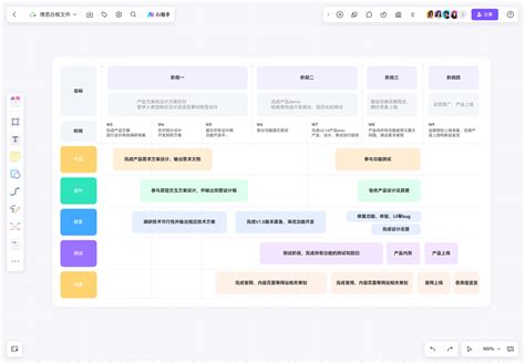 敏捷开发是什么？3大核心原则 5大特点解析（附高效实施工具）