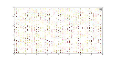 detecting anomalies in a large data set r learnmachinelearning