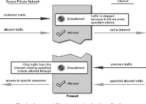 Figure From AN EFFECTIVE PACKET FILTERING MECHANISM FOR REDUCING COMPLEXITY Semantic Scholar