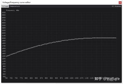 显卡的功耗和发热量到底是什么关系？是不是一定功耗越高发热越多？ 知乎