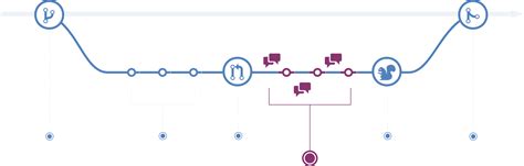 Collaboration With Git