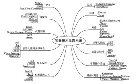 Docker 笔记 1：docker 基础与搭建第一个 Docker 应用栈 Keep Coding 苏易北