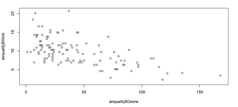 Regression Interpreting 2 Residuals Plots Cross Validated