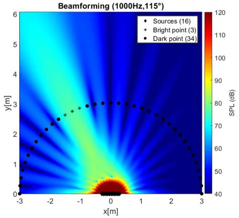 github sebastiancarvalhosalazar acousticbeamforming beamforming