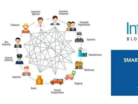 Blockchain For Agricultural Supply Chain Supply Chain Magazine