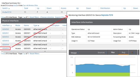Monitoring Wired Devices