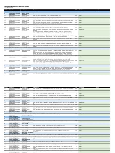 Owasp Application Security Verification Standard 4 0 V3 7 Fill Pdf