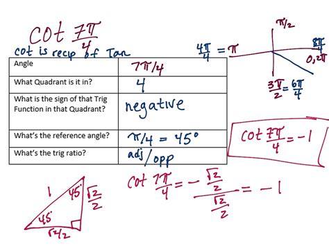 AP CALC AB Trig Lesson #4 | Math, Trigonometry, Trig Triangles | ShowMe