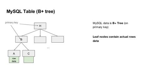 Grokking Techtalk 20 Postgresql Internals 101 Grokking Techtalk 20 Postgresql Internals 101