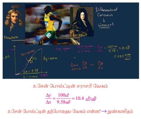 வகை நுண்கணிதம் வகைமை மற்றும் வகையிடல் முறைகள் Differentiability And Methods Of Differentiation