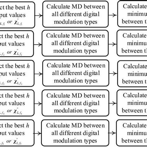 Most Discriminative Momentsterms Search Algorithm Download