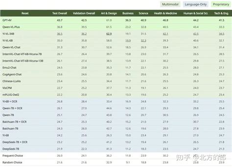 零一万物最新发布了yi Vl 34b和yi Vl 6b多模态大模型 知乎
