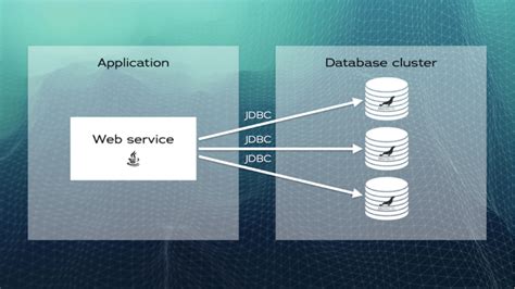 MaxScale Database Proxy For Read Write Splitting MariaDB