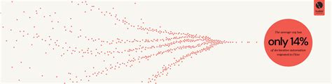 Optimize Your Salesforce Org With These Critical Insights Salesforce Ben