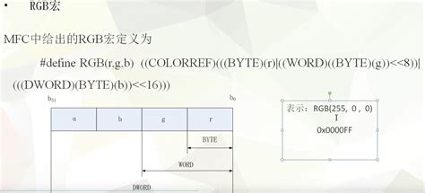 Mfc绘图03 绘制点mfc 画点函数 Csdn博客