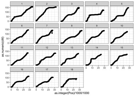 chapter 8 prepare genotypic data genomic prediction and selection manual