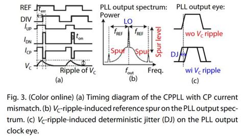Cmos Analog And Mixed Signal Phase Locked Loops An Overview 知乎