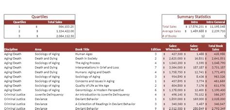 Solved Quartiles Summary Statistics Quartiles Total Sales Intro