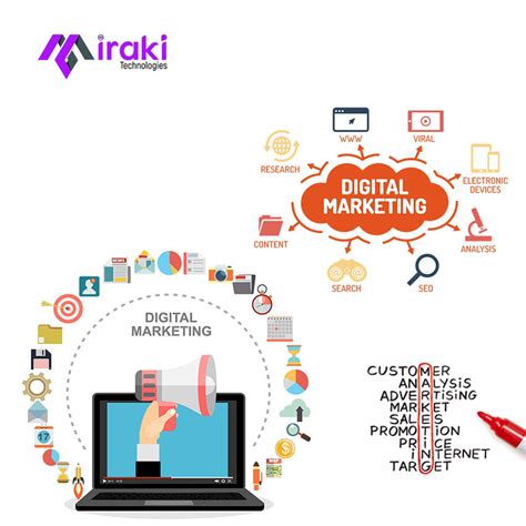 Miraki Technologies On Linkedin Digitalmarketing Ranking Website