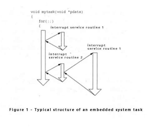 The Role Of Real Time Operating System And Embedded Real Time Operating System New Energy