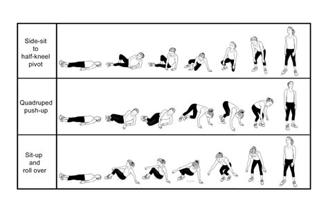 Ive Fallen And I Can Get Up The Ideal Way To Perform Floor To Stand