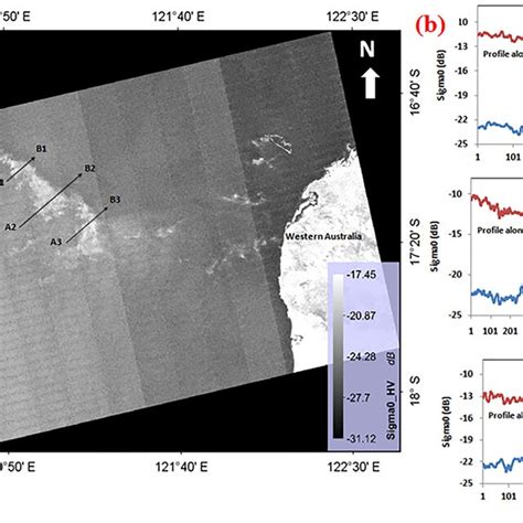 A The Spatial Distribution Of Reflectivity From Gpm Ku‐band Radar At Download Scientific