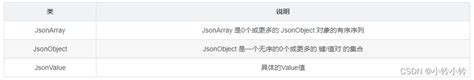1 10 unity中的数据存储 json unity json csdn博客