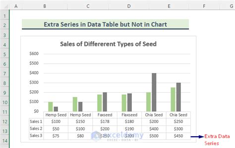 How To Add A Data Table To An Excel Chart Methods ExcelDemy